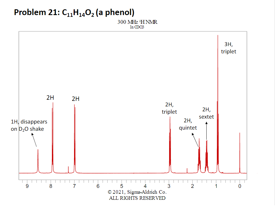 Solved Problem 21: C11H14O2 (a phenol)Problem 21: C11H14O2 | Chegg.com