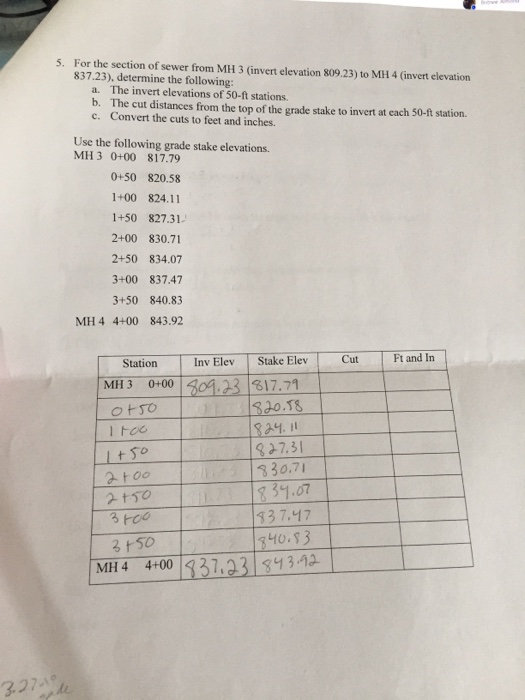 Solved For the section of sewer from MH 3 (invert elevation | Chegg.com