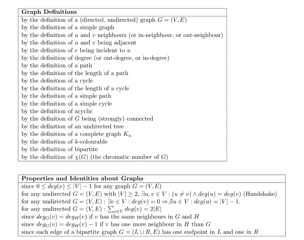 Solved Combinatorics (Counting) since the distinct pairs of | Chegg.com
