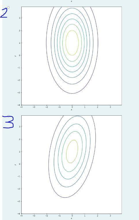 Solved Suppose That The Joint Distribution Of Two Continuous 