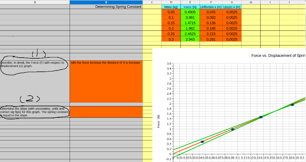 Solved Simple harmonic motion - Data sheet Determining | Chegg.com