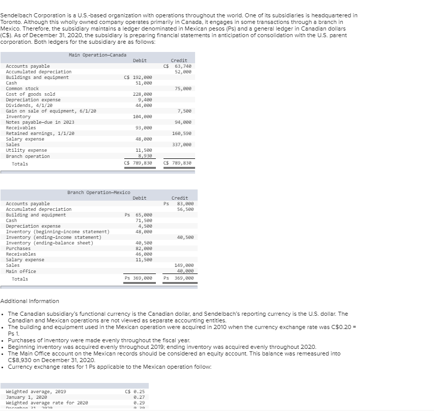 Solved The December 31,2019 , consolidated balance sheet | Chegg.com