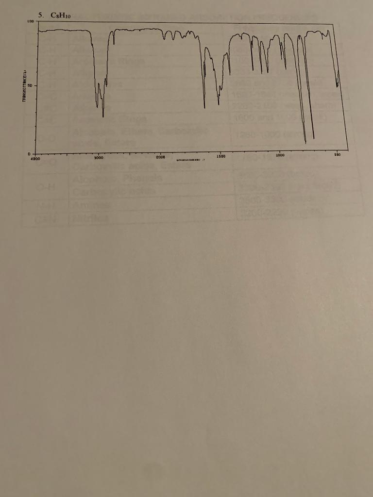Solved To annotate the spectra, make assignments for all | Chegg.com