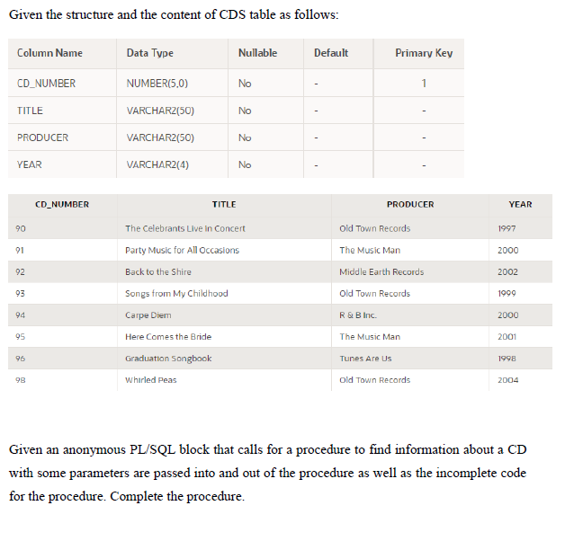 Solved Given the structure and the content of CDS table as | Chegg.com