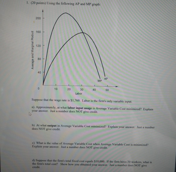 Solved 1. (20 points) Using the following AP and MP graph: | Chegg.com