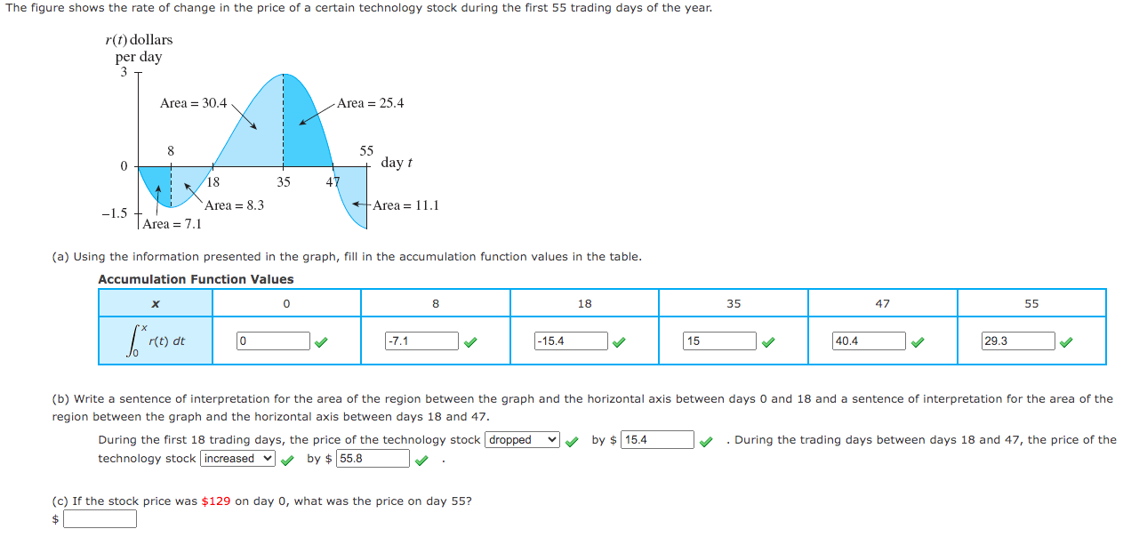 Solved The figure shows the rate of change in the price of a | Chegg.com