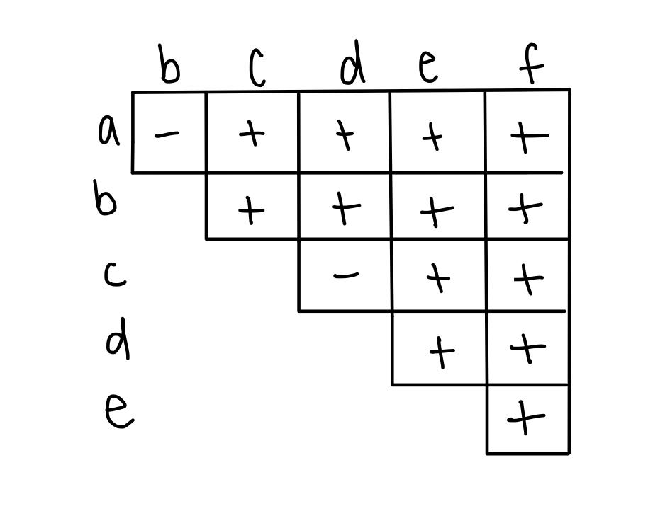 Solved You performed the following complementation tests | Chegg.com