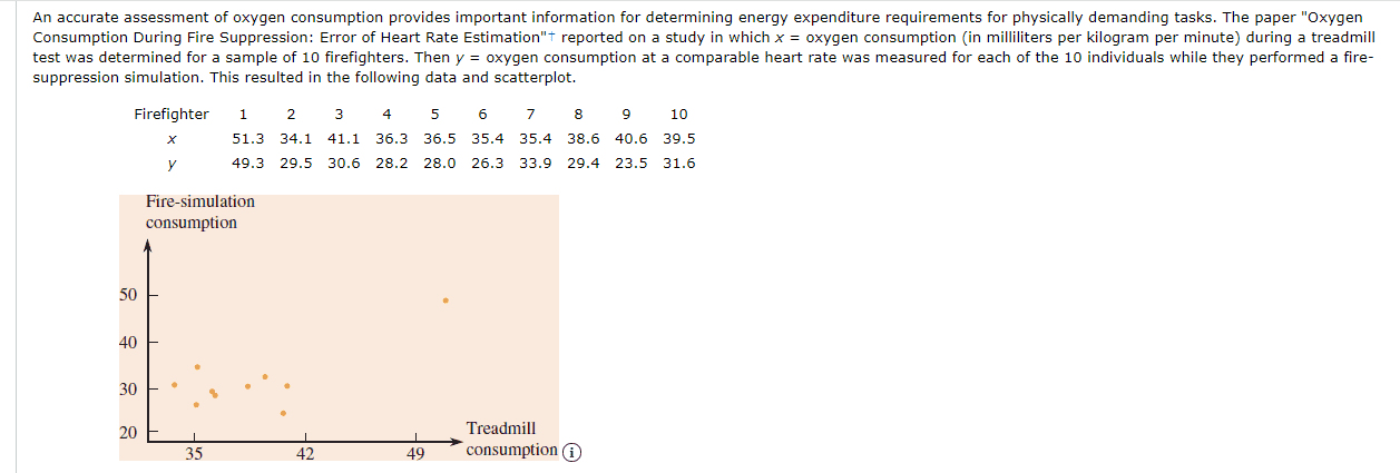 Solved An accurate assessment of oxygen consumption provides | Chegg.com
