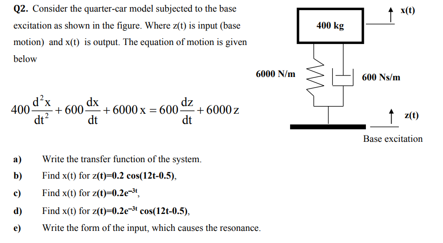 Solved Consider the quarter-car model subjected to the base | Chegg.com