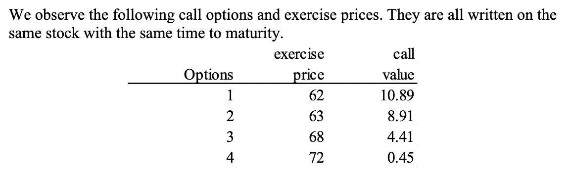 We observe the following call options and exercise | Chegg.com