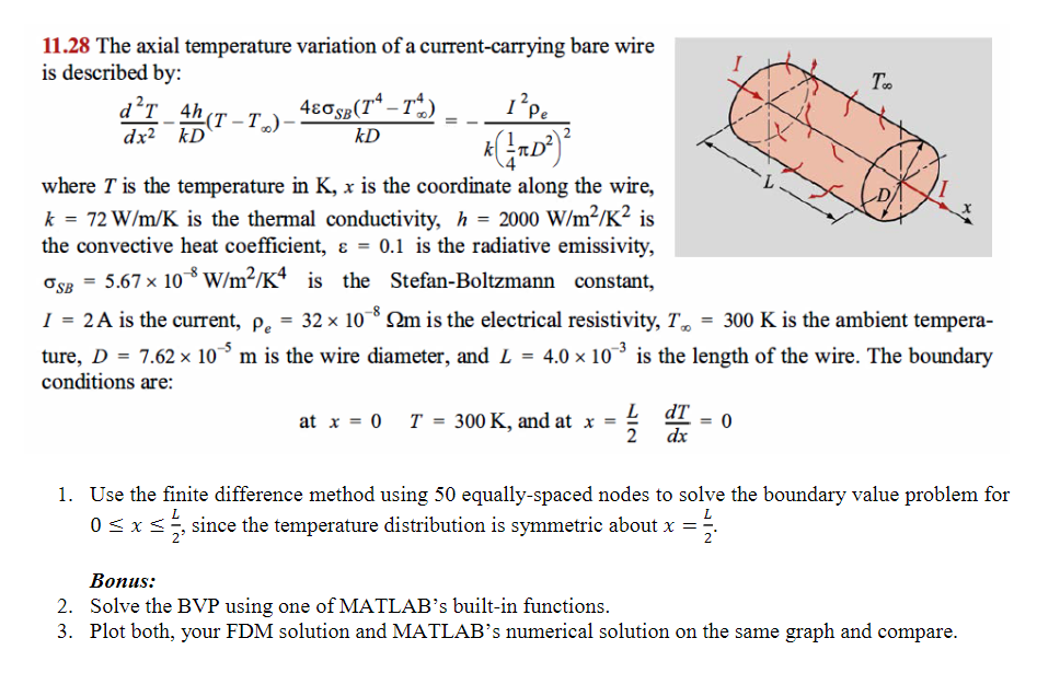d’T 4h(T-T. 11.28 The axial temperature variation of | Chegg.com