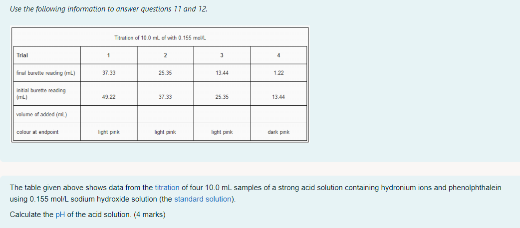 Solved The table given above shows data from the titration | Chegg.com