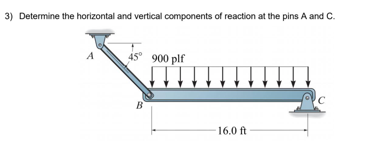 Solved Determine the horizontal and vertical components of | Chegg.com