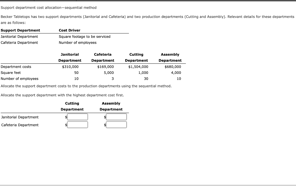 Solved Support department cost allocation-sequential method | Chegg.com