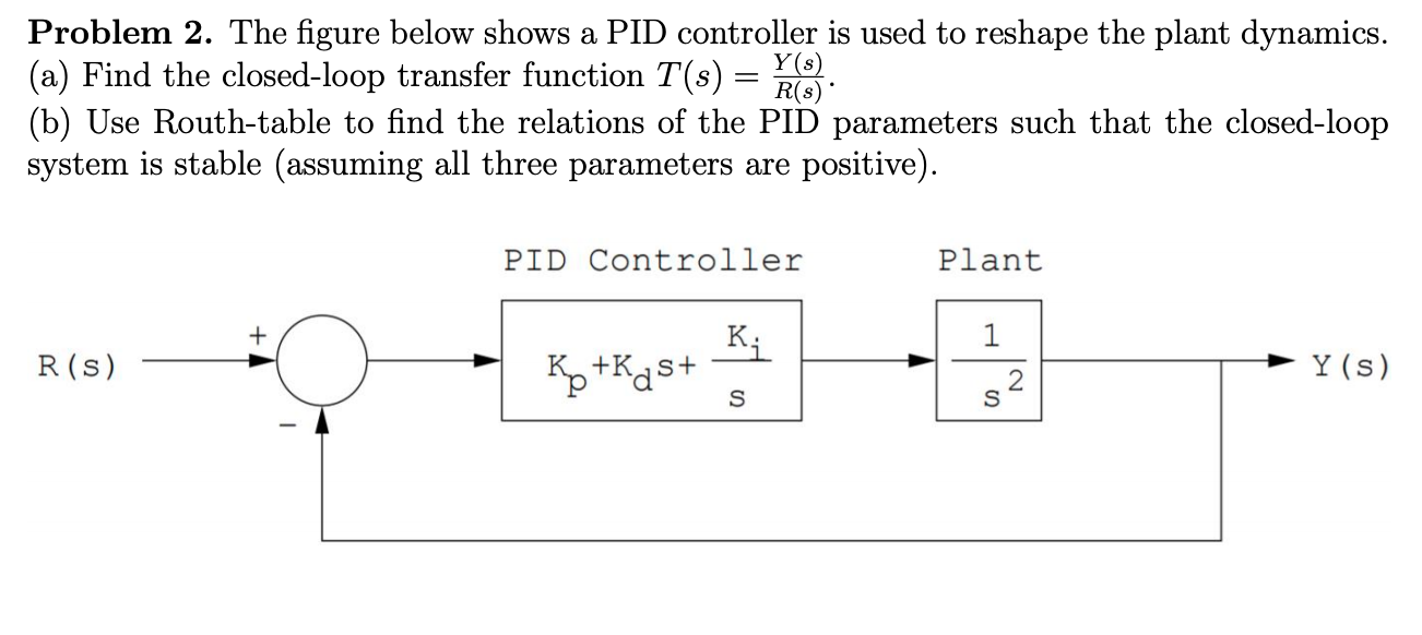 Solved Problem 2. The figure below shows a PID controller is | Chegg.com