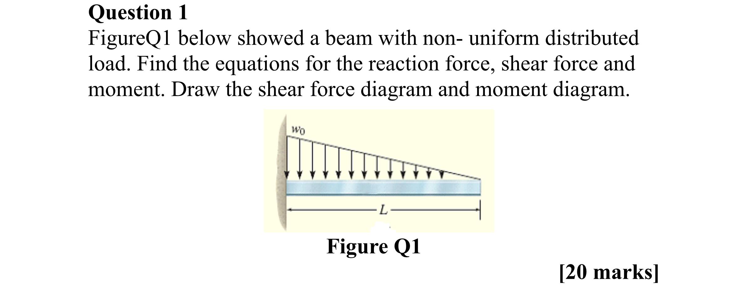 Solved Question 1 FigureQ1 below showed a beam with non- | Chegg.com