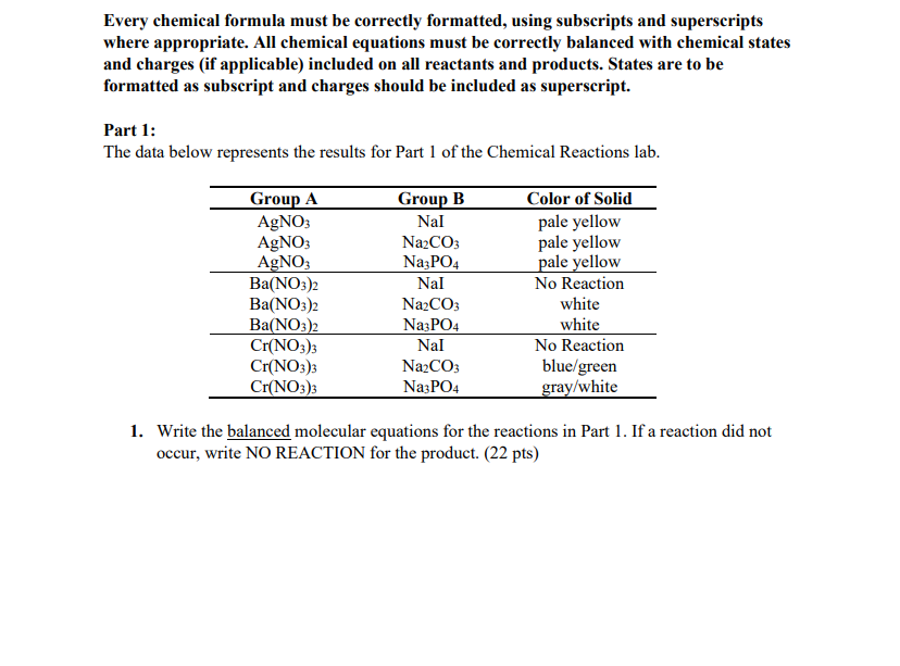Solved Every chemical formula must be correctly formatted, | Chegg.com