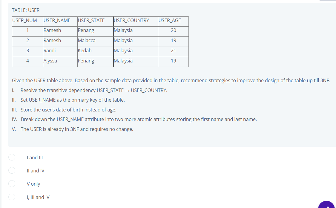 Solved TABLE: USER USER_NUM USER_NAME USER_STATE USER_AGE 1 | Chegg.com
