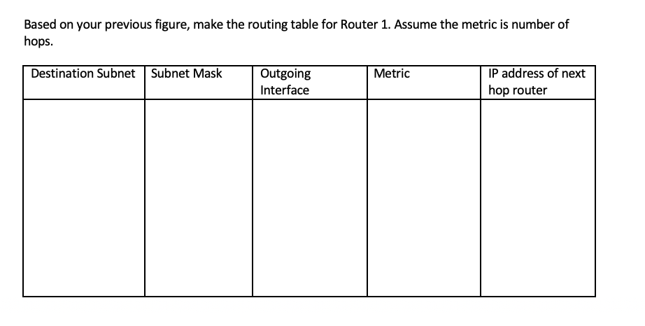 Solved Question 2 (10 points) a) Circle the subnets. b) | Chegg.com