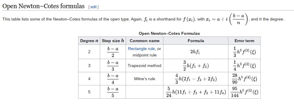 Solved 4. Approximate the following integral using the most | Chegg.com