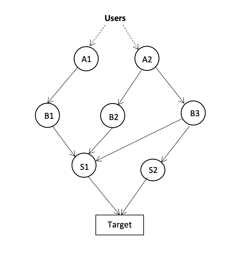 Solved The SOS system shown in the figure below has a total | Chegg.com