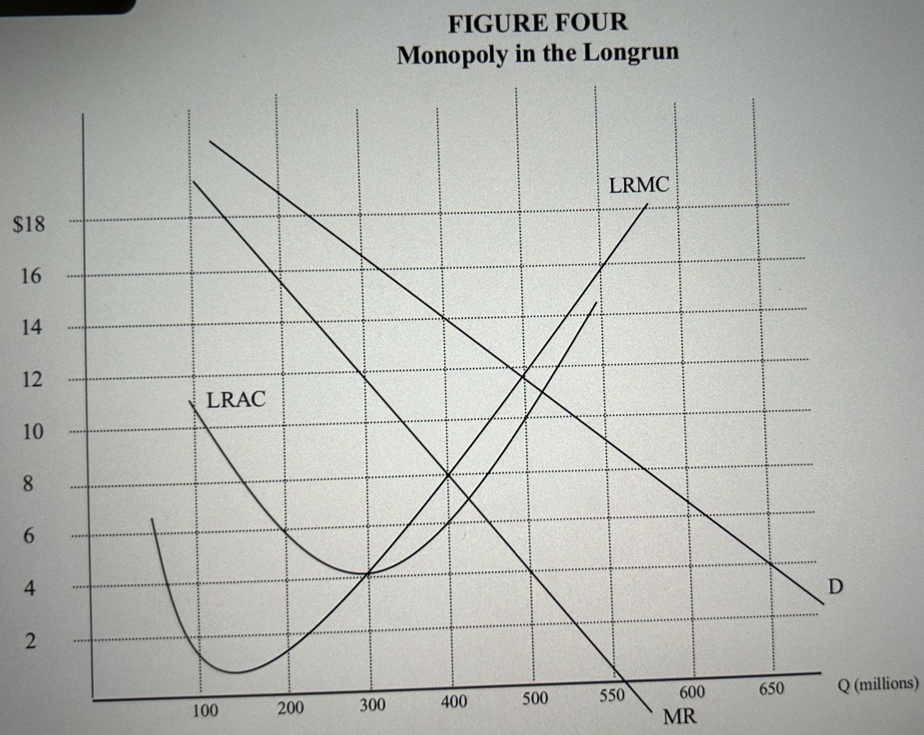 Solved Use Figure Four on page 9 to answer (4). In the long | Chegg.com