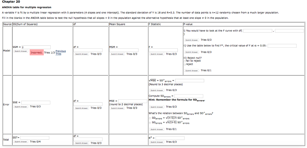 Solved Chapter 20 Anova Table For Multiple Regression A 7437