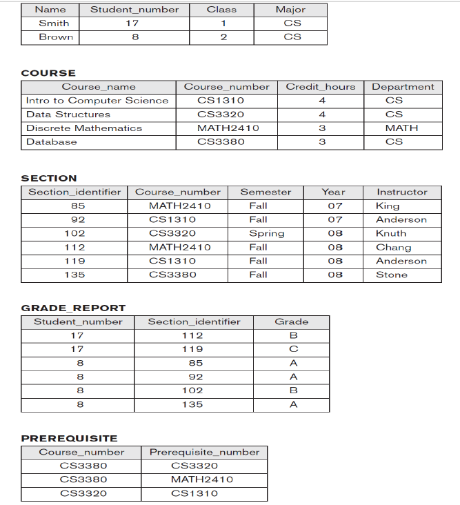 Solved • Who will be the user for the database? • What types | Chegg.com