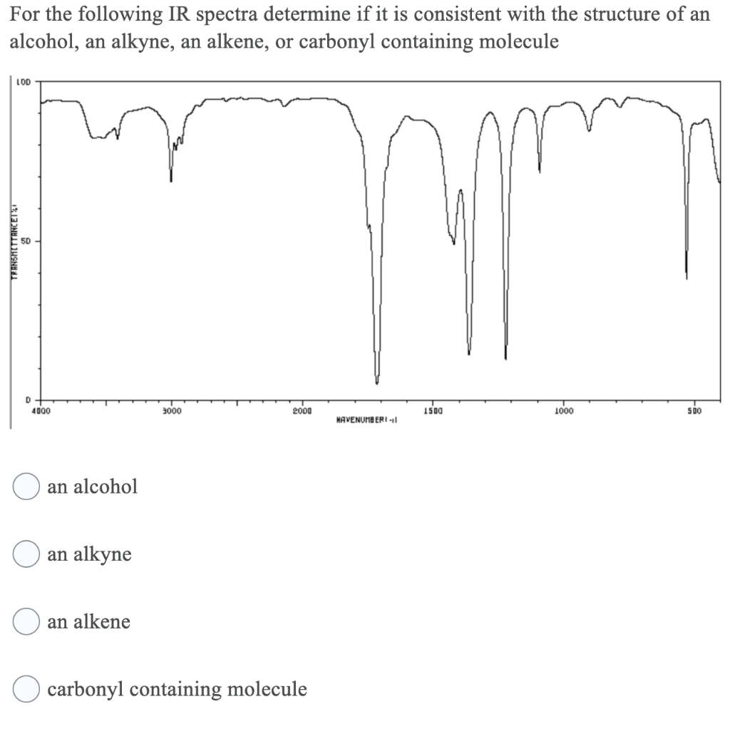 Solved For the following IR spectra determine if it is | Chegg.com