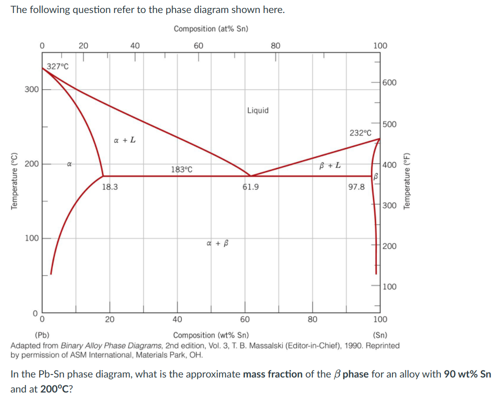 Sn-in Phase Diagram Phase Reference Solved