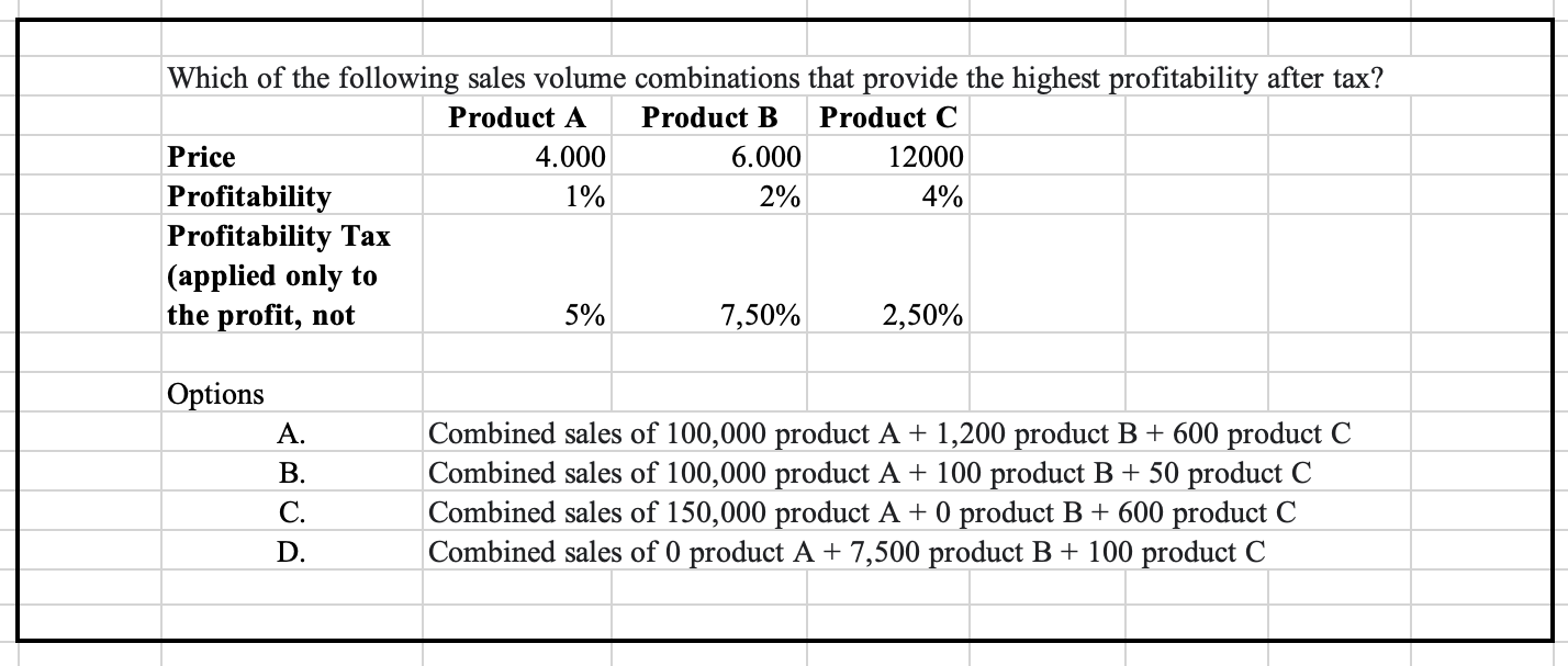 Solved Which of the following sales volume combinations that | Chegg.com