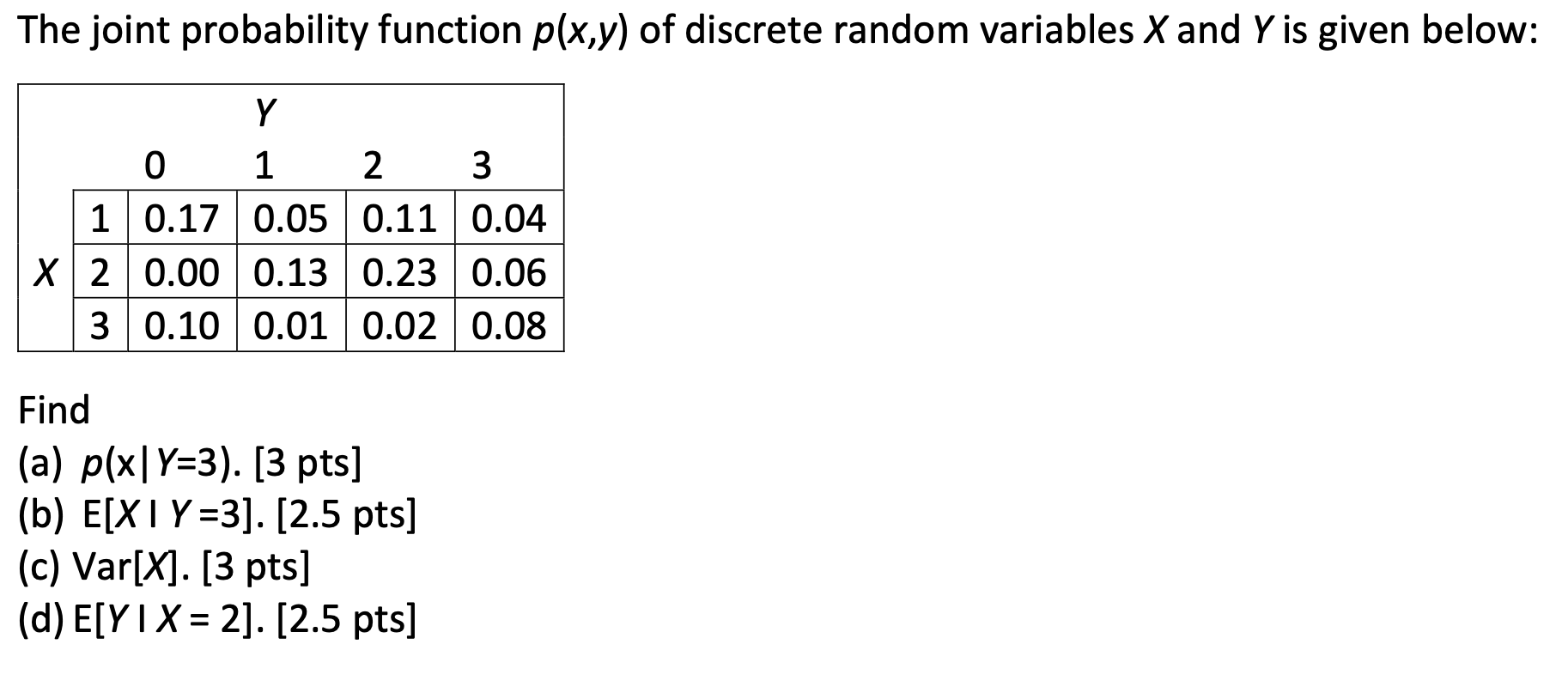 Solved The joint probability function p(x,y) of discrete | Chegg.com