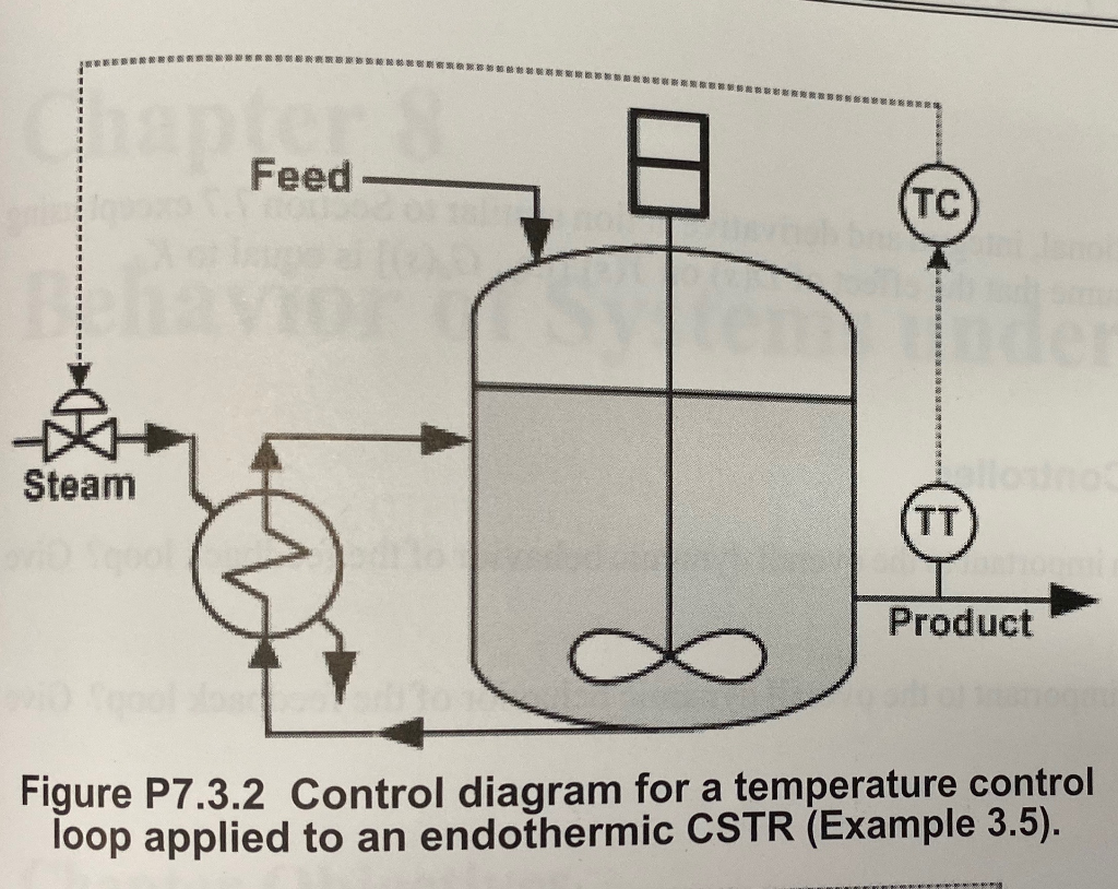 P7.4.2** Write the velocity form of the PID algorithm | Chegg.com