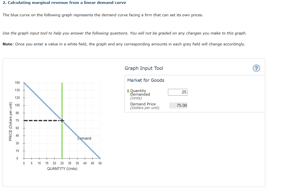Solved 2. Calculating marginal revenue from a linear demand | Chegg.com
