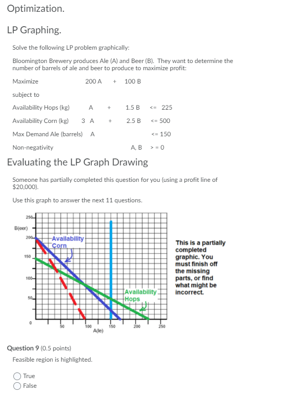 Optimization. LP Graphing. + + Solve the following LP | Chegg.com