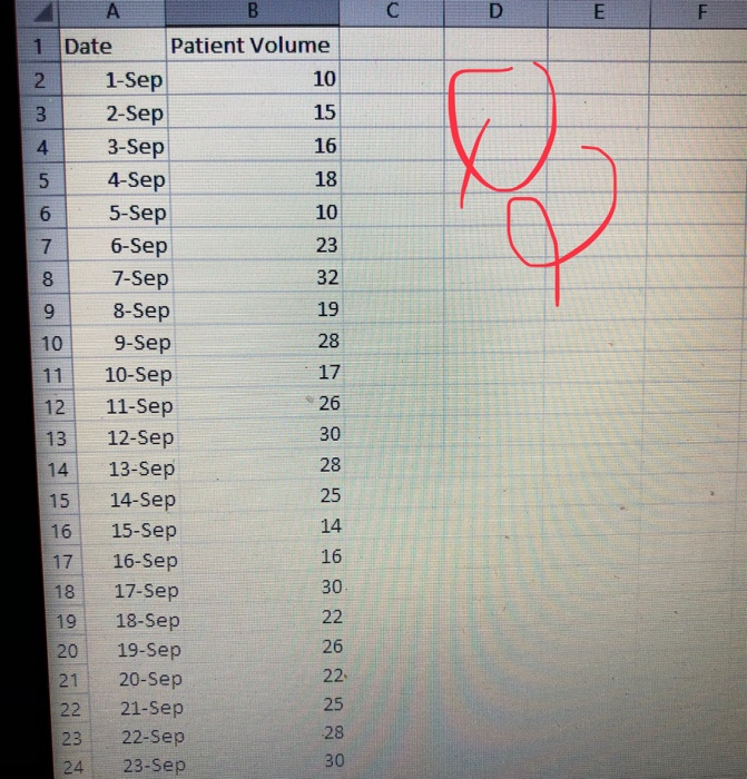 2) Forecasting: Monthly Patient Volume. a. Purpose b. | Chegg.com