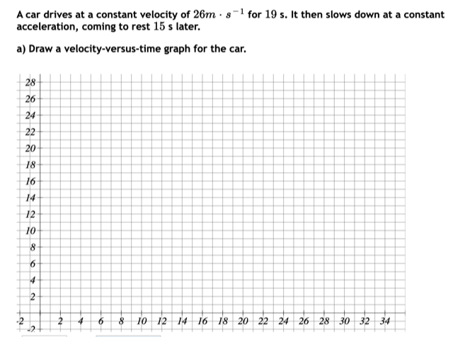 Solved A car drives at a constant velocity of 26m:8-1 for 19 | Chegg.com