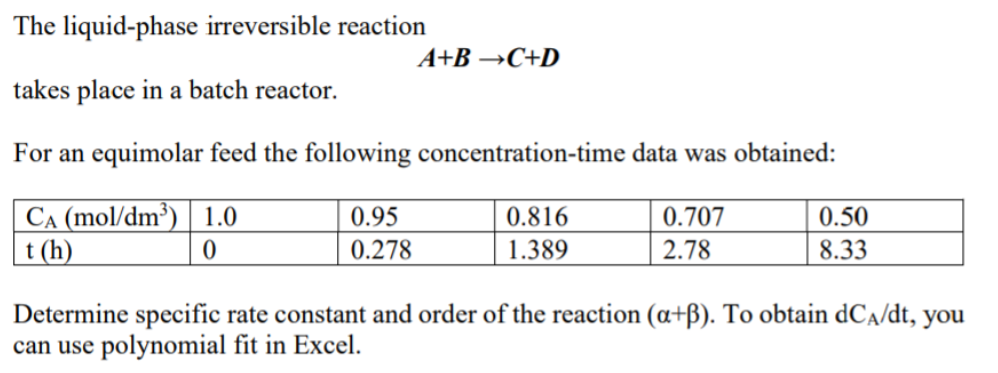 Solved The liquid-phase irreversible reaction A+B C+D takes | Chegg.com