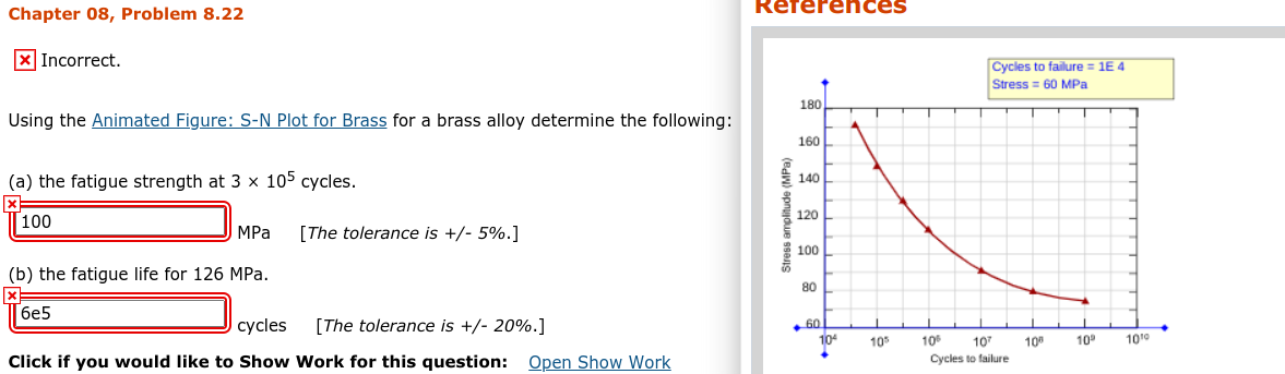 Solved Chapter 08, Problem 8.22 References X Incorrect. | Chegg.com