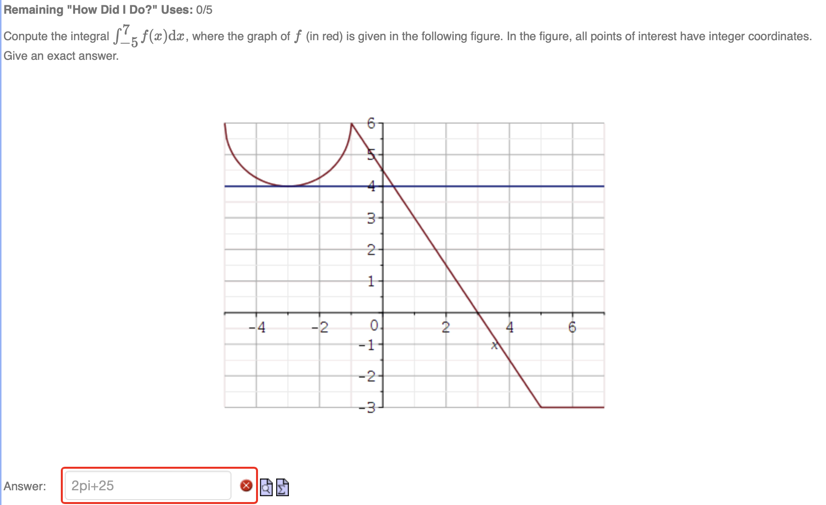 Solved Conpute the integral ∫-57f(x)dx, ﻿where the graph of | Chegg.com
