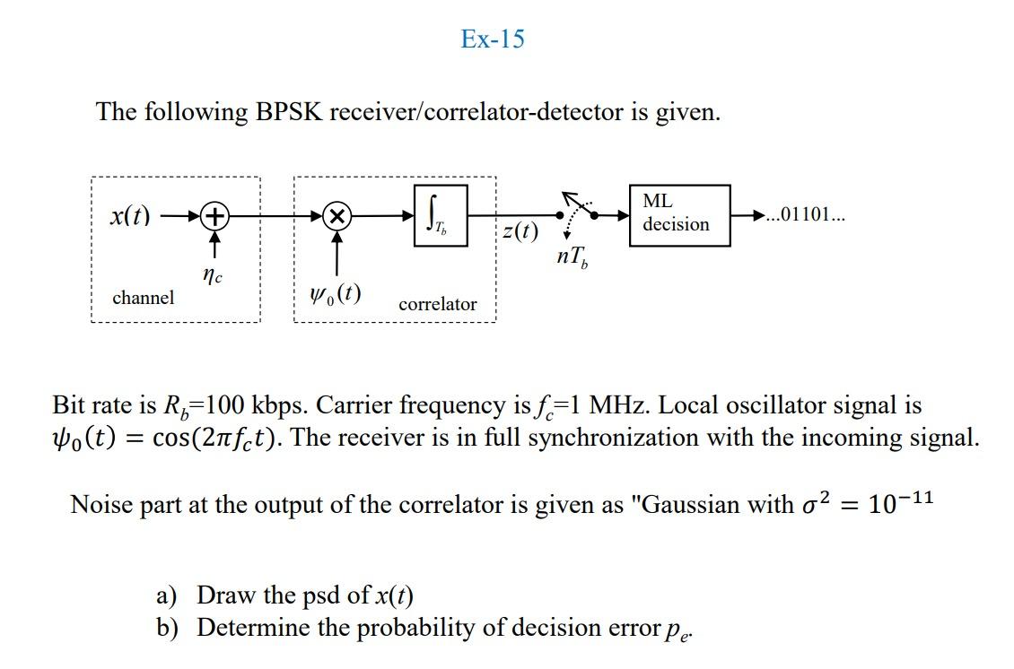 Ex-15 The following BPSK receiver/correlator-detector | Chegg.com