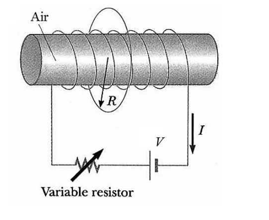 Solved A single turn, circular loop of radius R is coaxial | Chegg.com