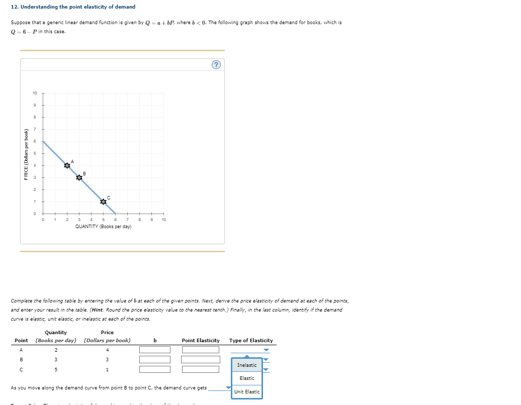 Solved 12. Understanding the point elasticity of demand | Chegg.com