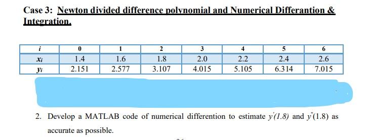 Solved Case 3: Newton divided difference polynomial and | Chegg.com