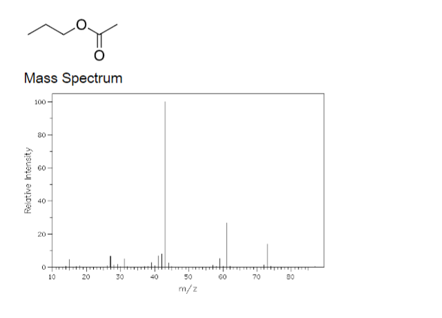 Solved og Mass Spectrum 100 80 60 Relative Intensity 40 20 - | Chegg.com