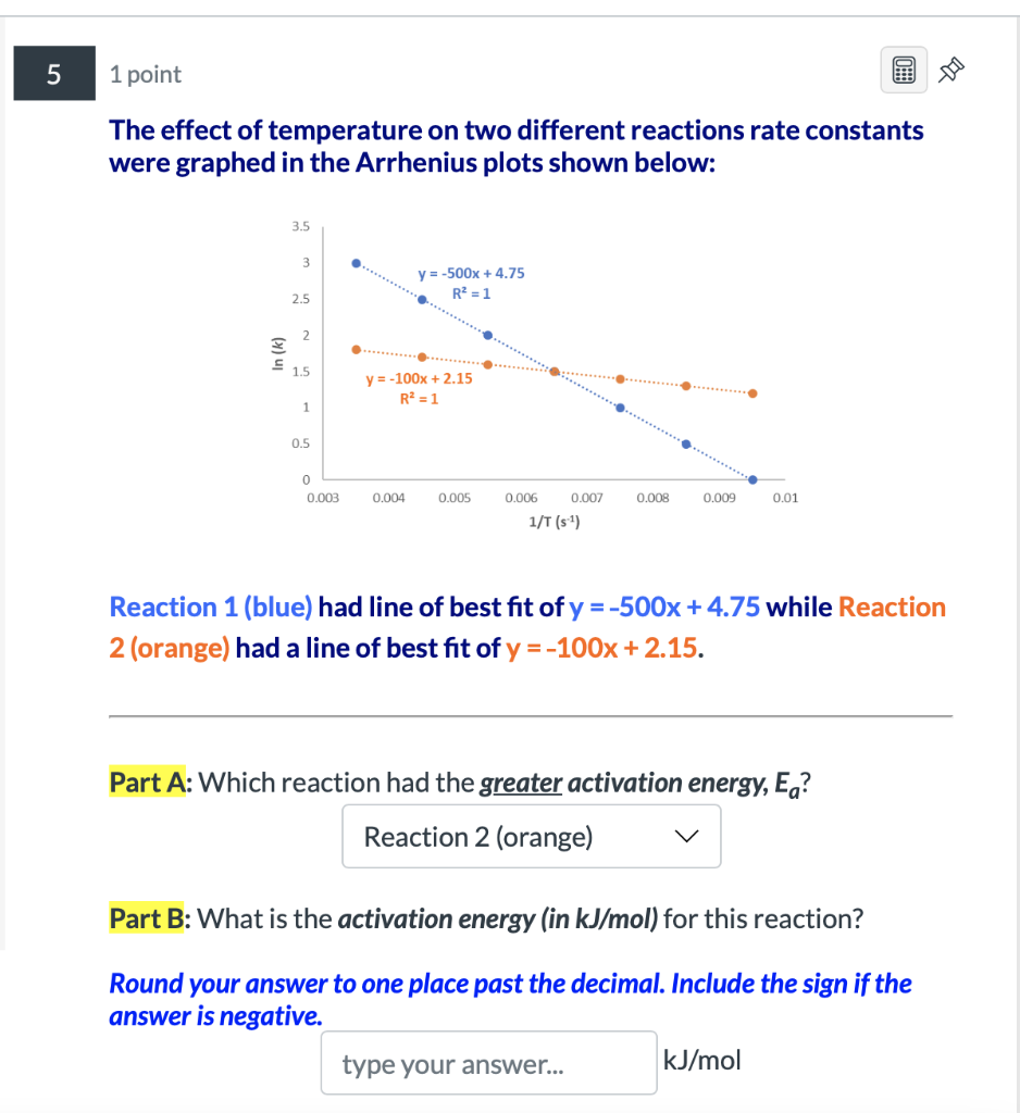 Solved The Effect Of Temperature On Two Different Reactions