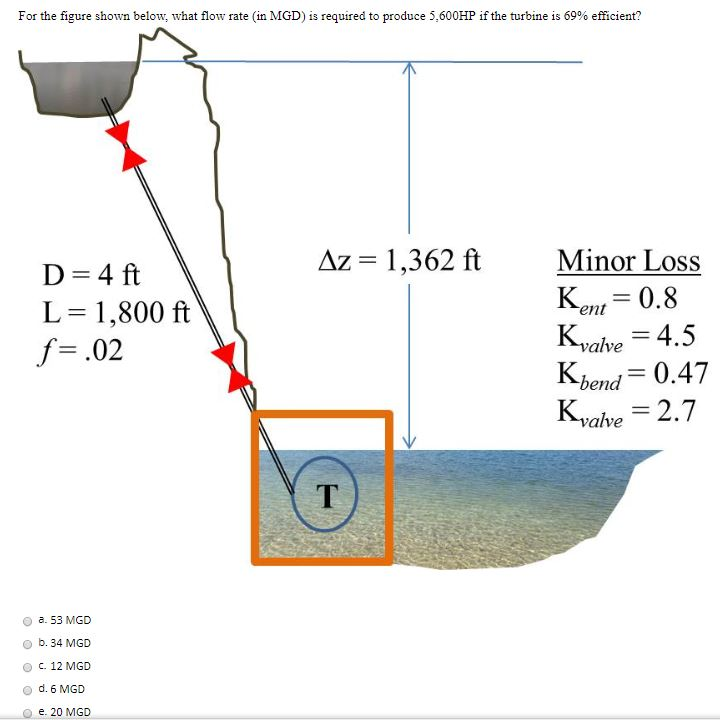 Solved For the figure shown below, what flow rate (in MGD) | Chegg.com