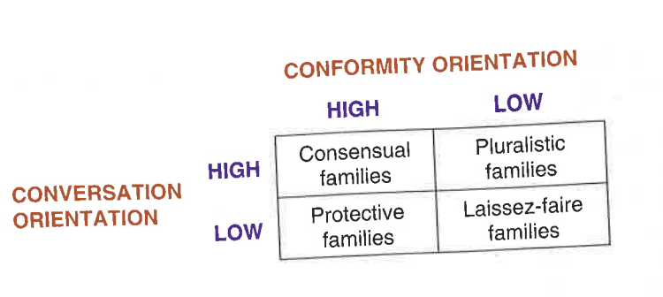 Solved Relationships Look at figure above. Use the | Chegg.com