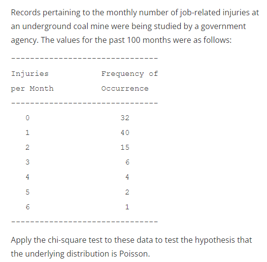 Solved Records pertaining to the monthly number of | Chegg.com