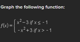 Solved Graph the following | Chegg.com